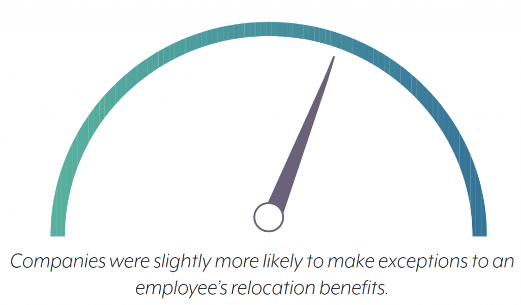 5 Ways to Improve Your Relocation Exception Management Process | WHR Global