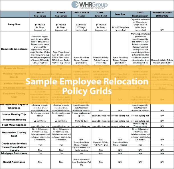 Sample Relocation Policy Grids Download | WHR Global