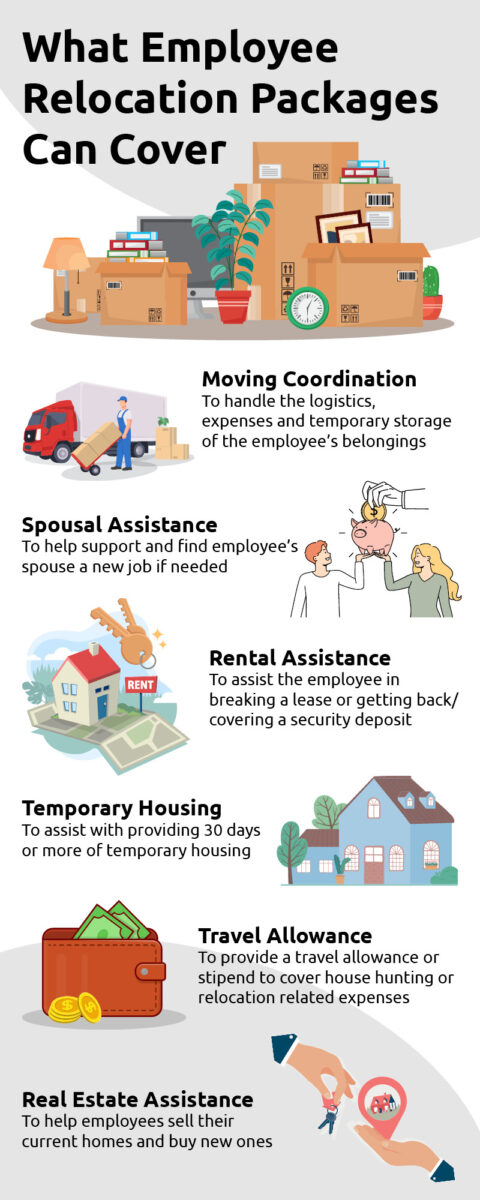 Company Benefits of Offering Employee Relocation Packages | WHR Global