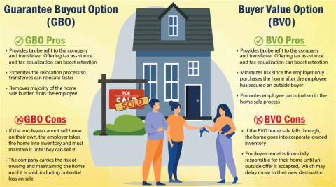 Buyer Value Option Whitepaper | WHR Global