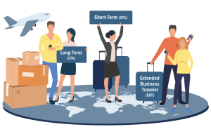 Expatriate Assignments | WHR Global